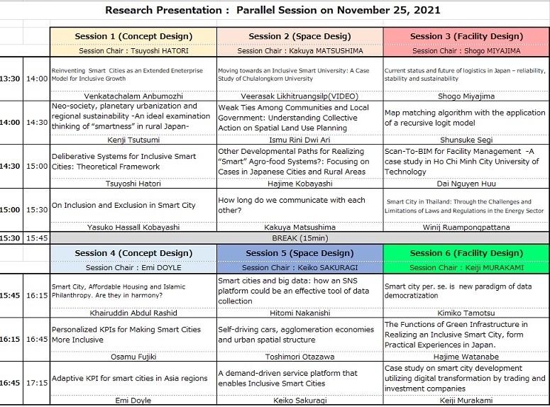 AISC2021 - Asian Inclusive Smart Cities