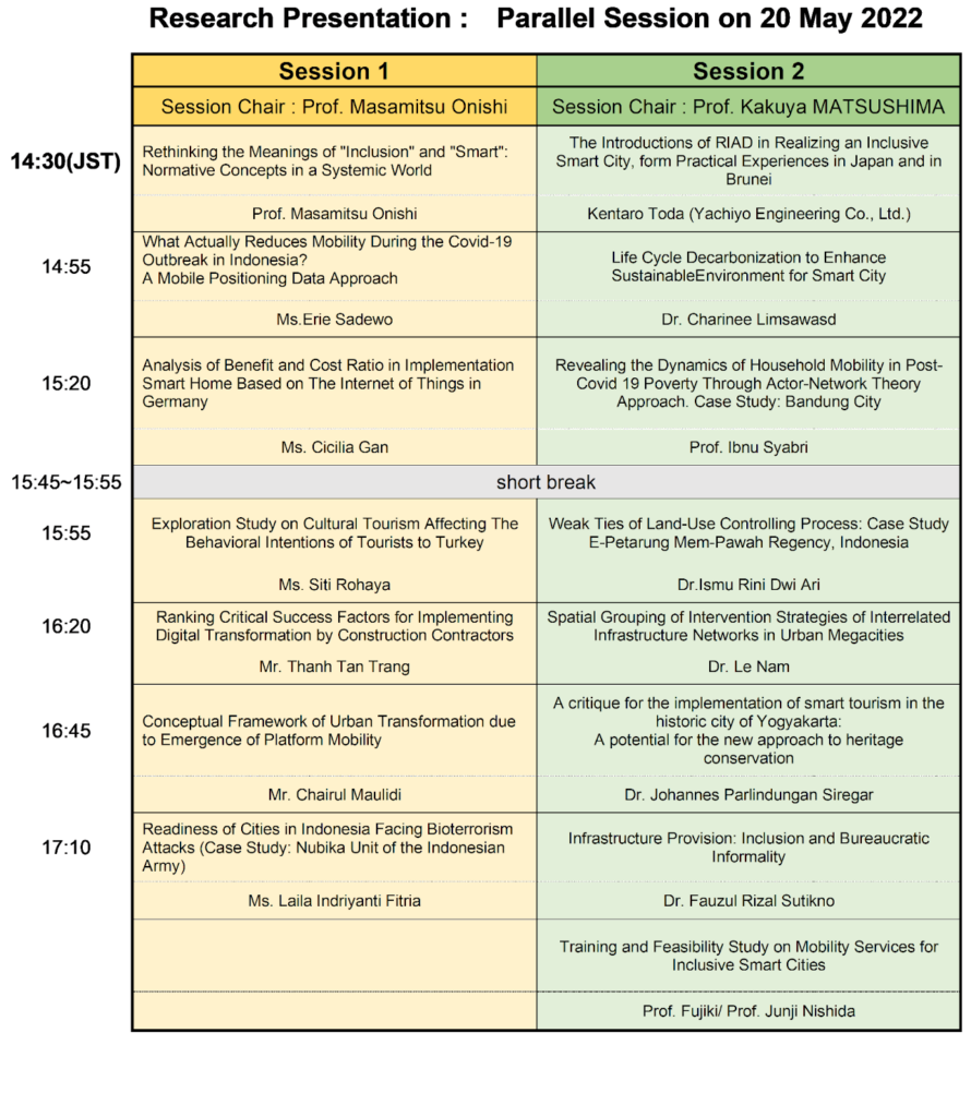 AISC2022 - Asian Inclusive Smart Cities